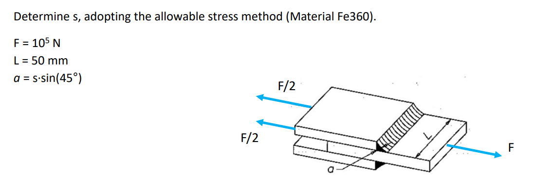 Determine s, adopting the allowable stress method | Chegg.com