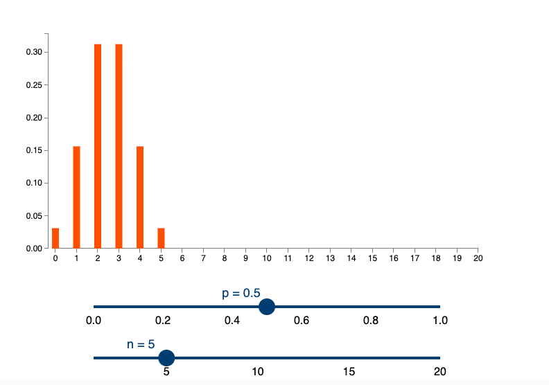 Solved Conceptual Overview: Explore probability values for | Chegg.com