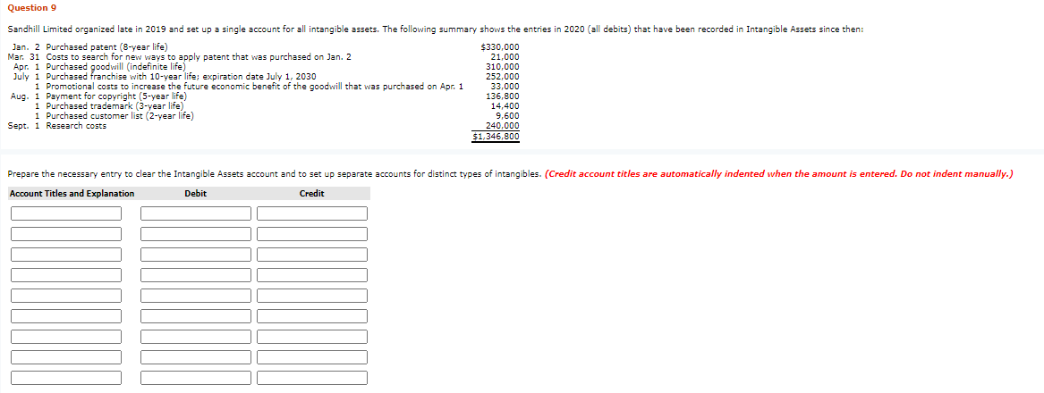 Solved Question 9 Sandhill Limited organized late in 2019 | Chegg.com Solved Question 9 Sandhill Limited organized late in 2019 | Chegg.com
