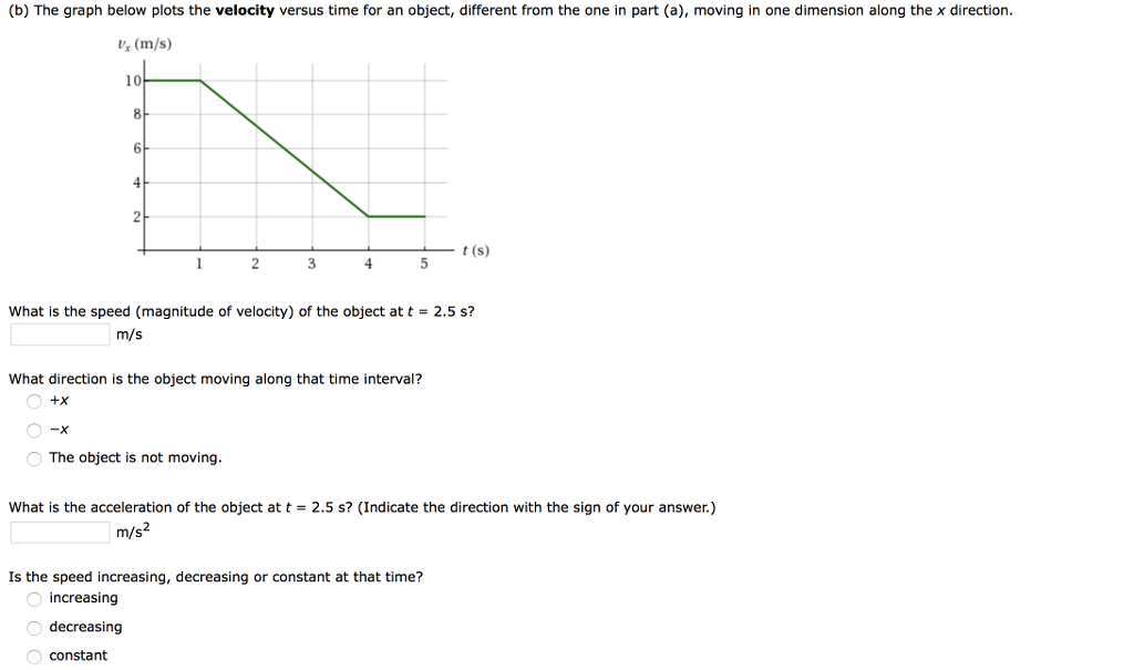 Solved A The Graph Below Plots The Position Versus Time