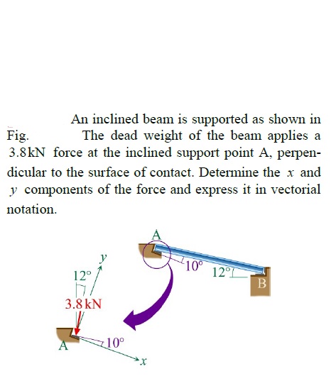 Solved An inclined beam is supported as shown in Fig. The | Chegg.com