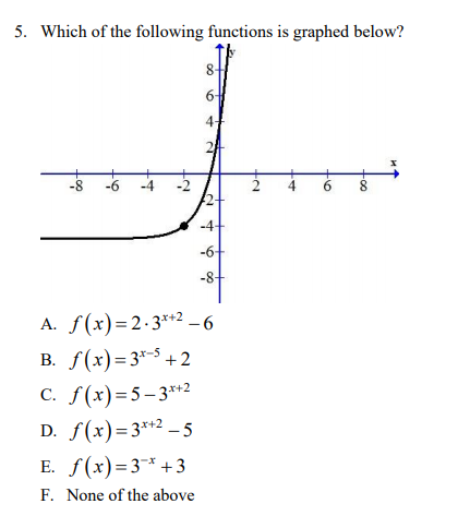Solved 5. Which of the following functions is graphed below? | Chegg.com