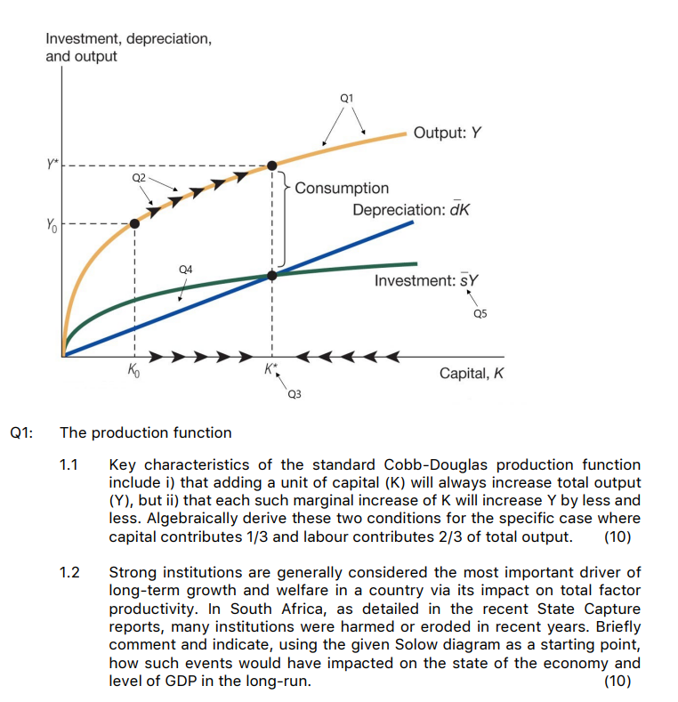 Solved Q1: Investment, depreciation, and output Yo Q2 1.2 K₂ | Chegg.com