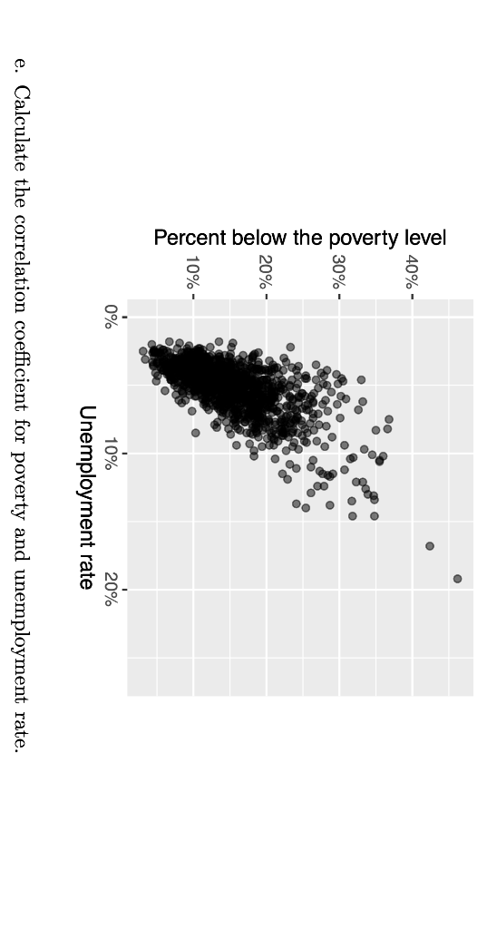 Solved The following scatterplot shows the relationship | Chegg.com