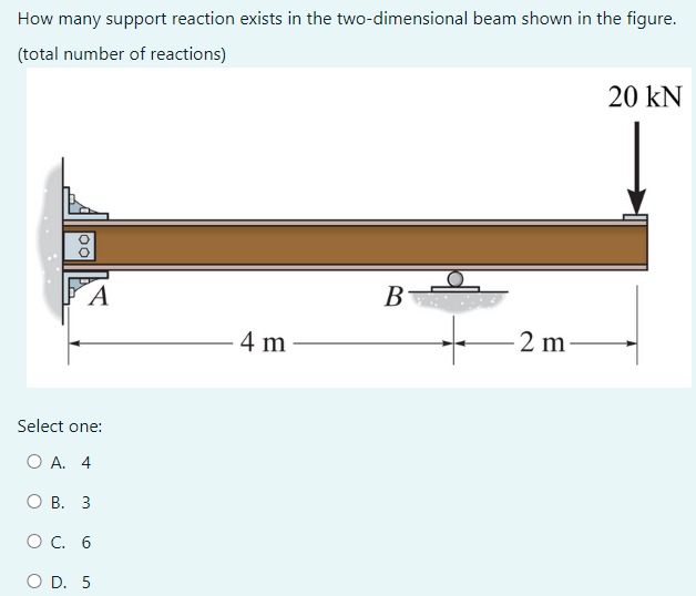 Solved How many support reaction exists in the | Chegg.com