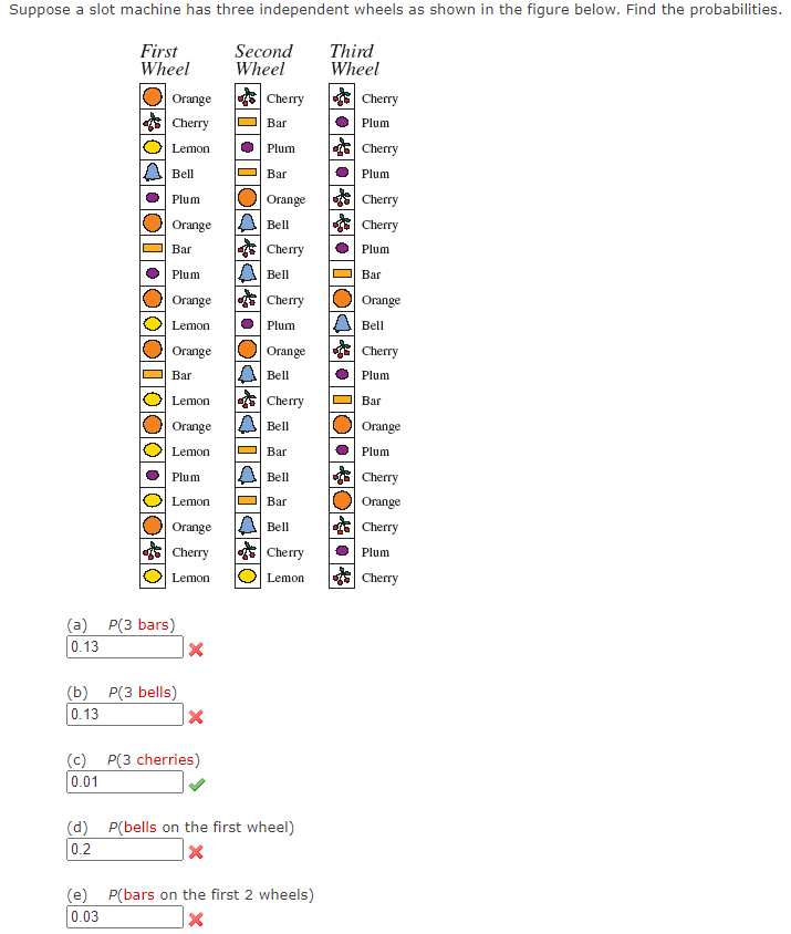 Solved Suppose a slot machine has three independent wheels | Chegg.com