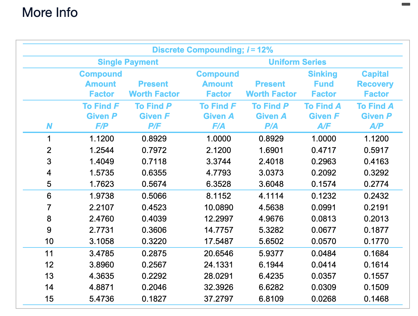 Solved Click the icon to view the interest and annuity table | Chegg.com