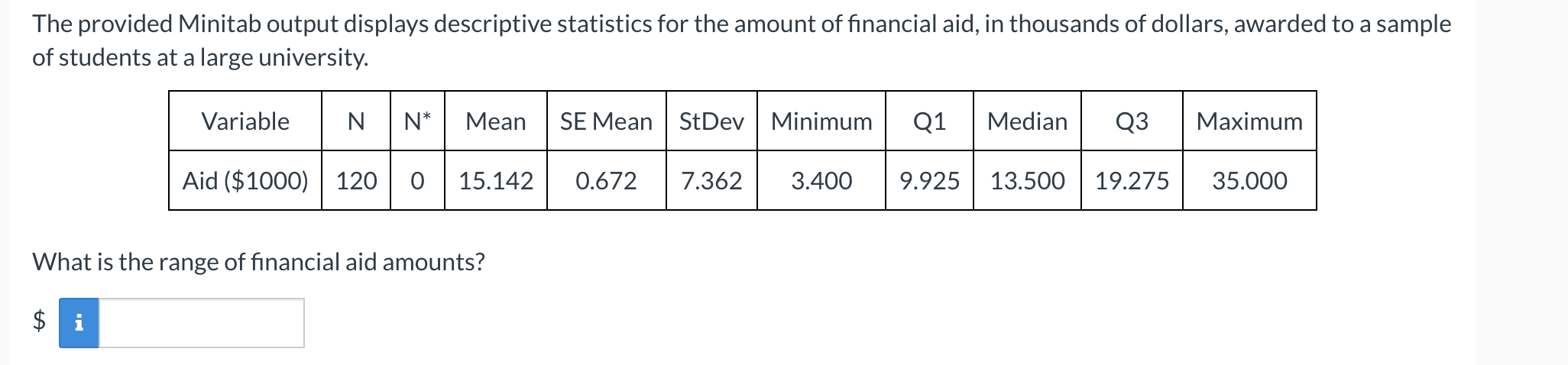 Solved The provided Minitab output displays descriptive | Chegg.com