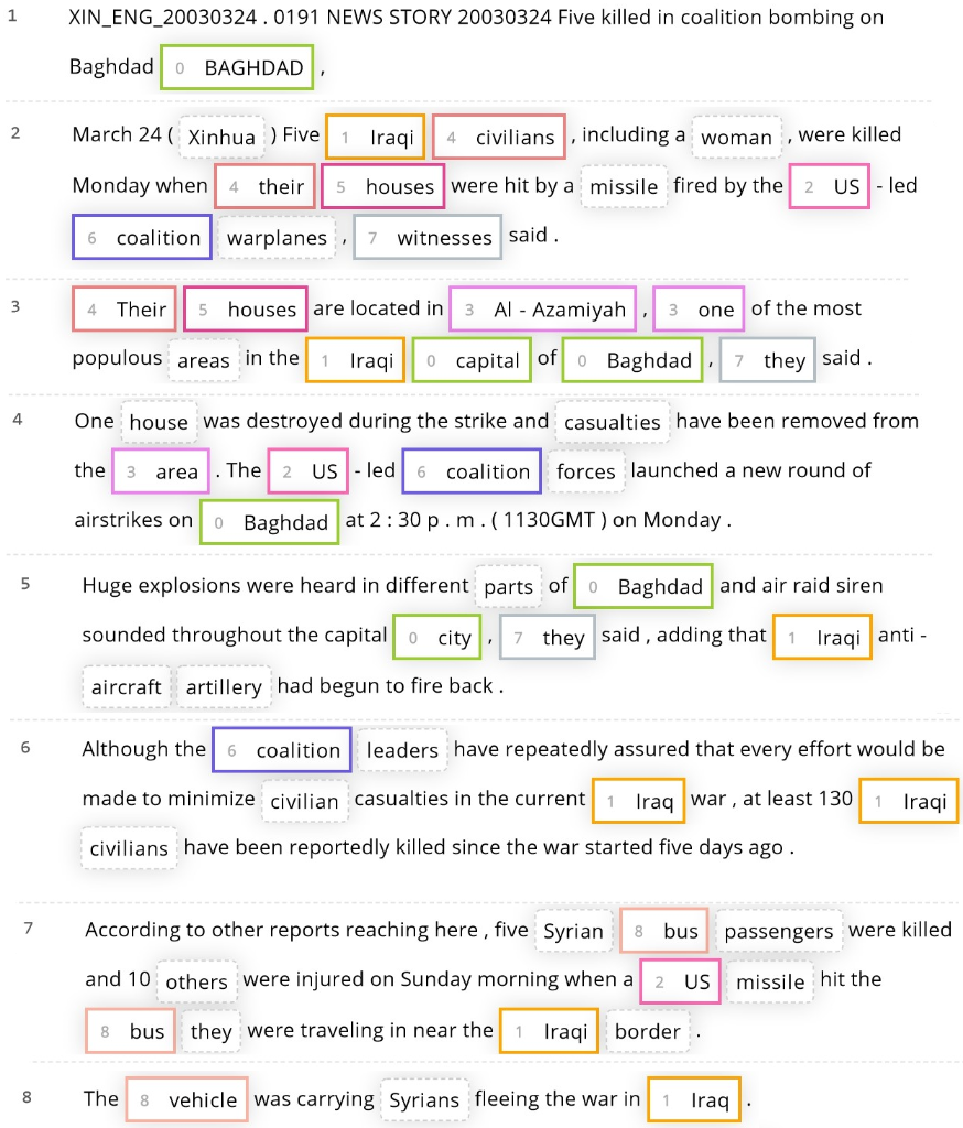 Look into detailed entity coreference resolution | Chegg.com