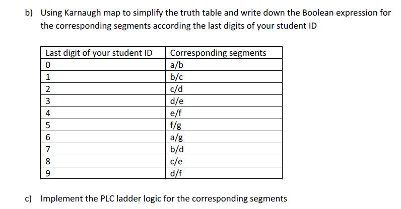 Solved c) Implement the PLC ladder logic for the | Chegg.com