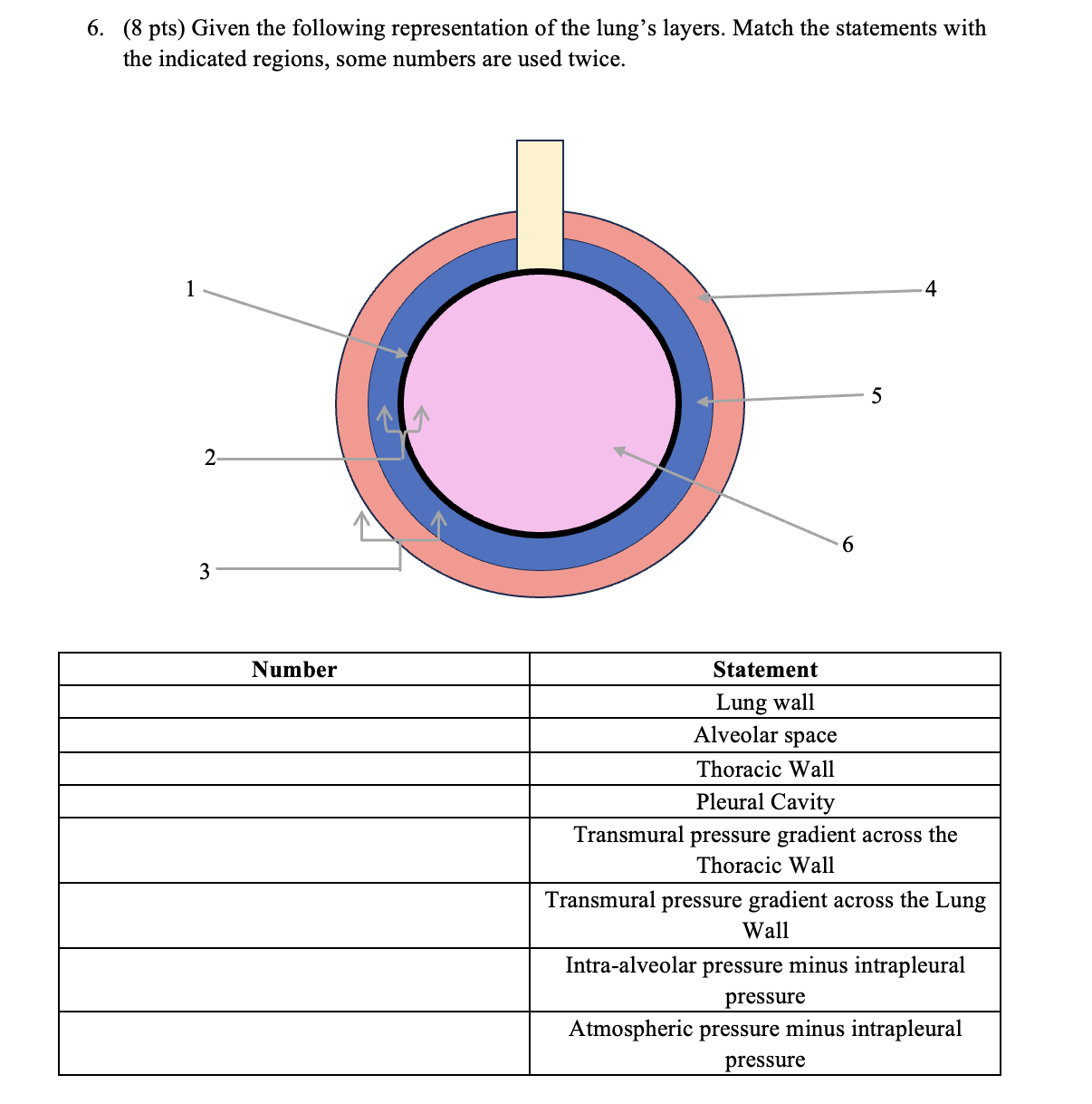Solved 6. (8 pts) Given the following representation of the | Chegg.com