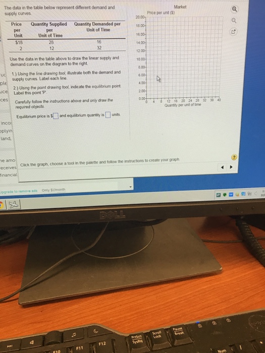 Solved Market The data in the table below represent | Chegg.com