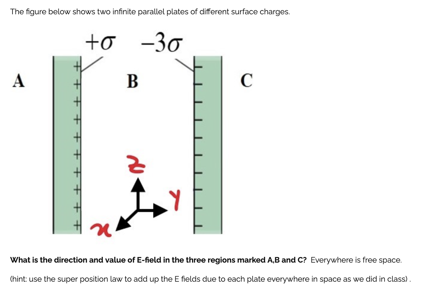 Solved The figure below shows two infinite parallel plates | Chegg.com
