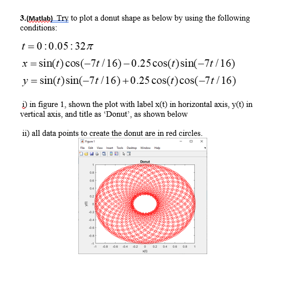 Solved 3.(Matlab) Try to plot a donut shape as below by | Chegg.com