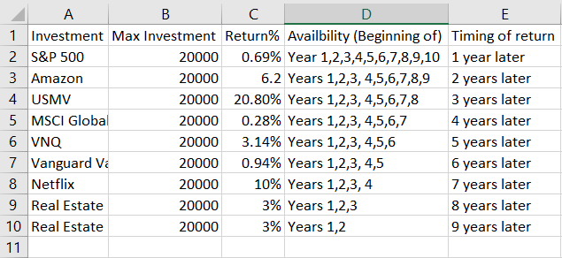 solve the linear programming question using excel | Chegg.com