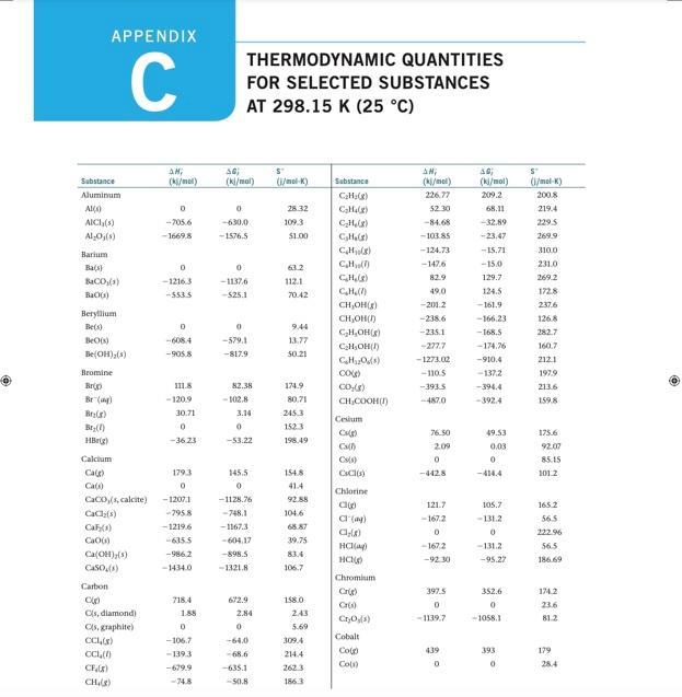 Solved Use data in Appendix C, calculate AH° at 298 K for | Chegg.com