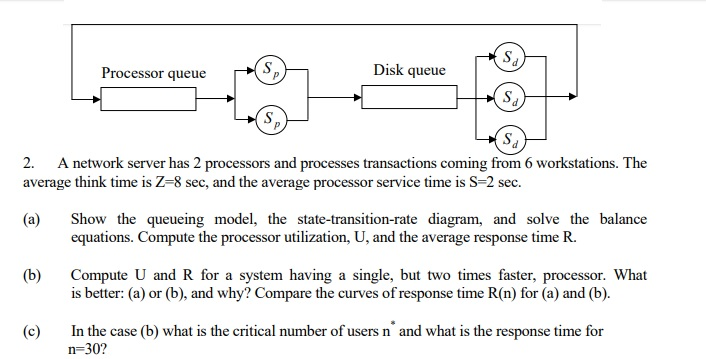 Figure. 1 A queueing model of a computer system with | Chegg.com