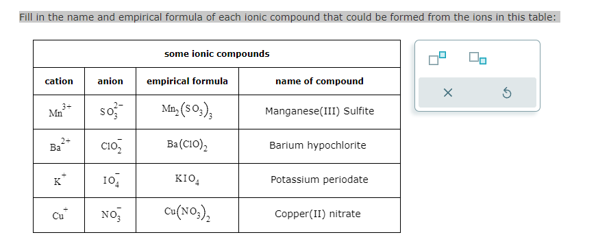 Solved Fill in the name and empirical formula of each ionic | Chegg.com