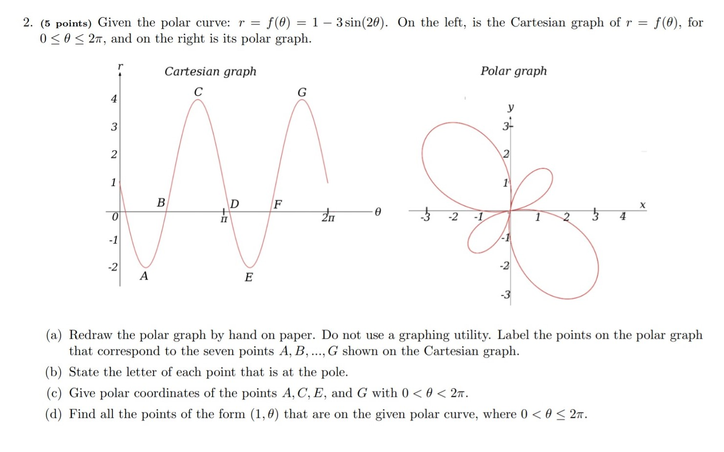 Solved 2. (5 points) Given the polar curve: r = f(0) = 1 – 3 | Chegg.com