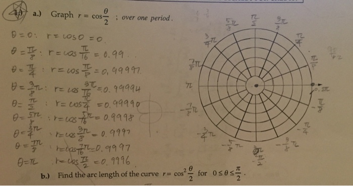 Solved Graph r = cos theta/2; over one period. b) Find the | Chegg.com