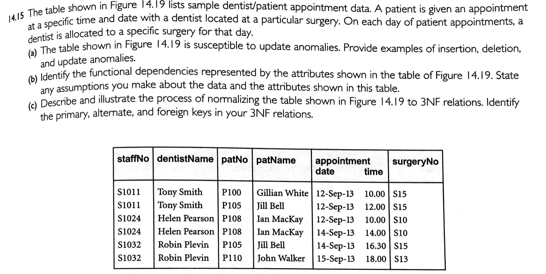 solved-14-15-the-table-shown-in-figure-14-19-lists-sample-chegg
