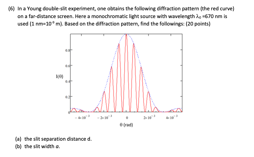 Solved (6) In a Young double-slit experiment, one obtains | Chegg.com