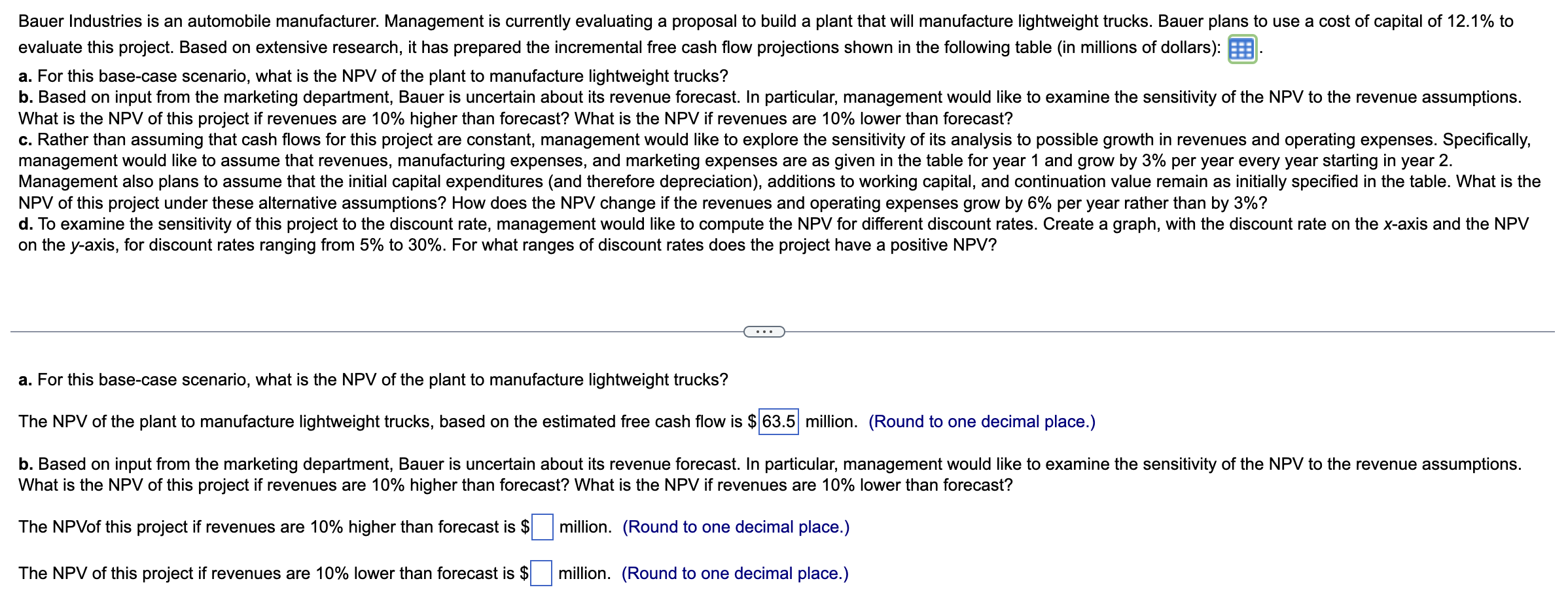 Solved evaluate this project. Based on extensive research, | Chegg.com