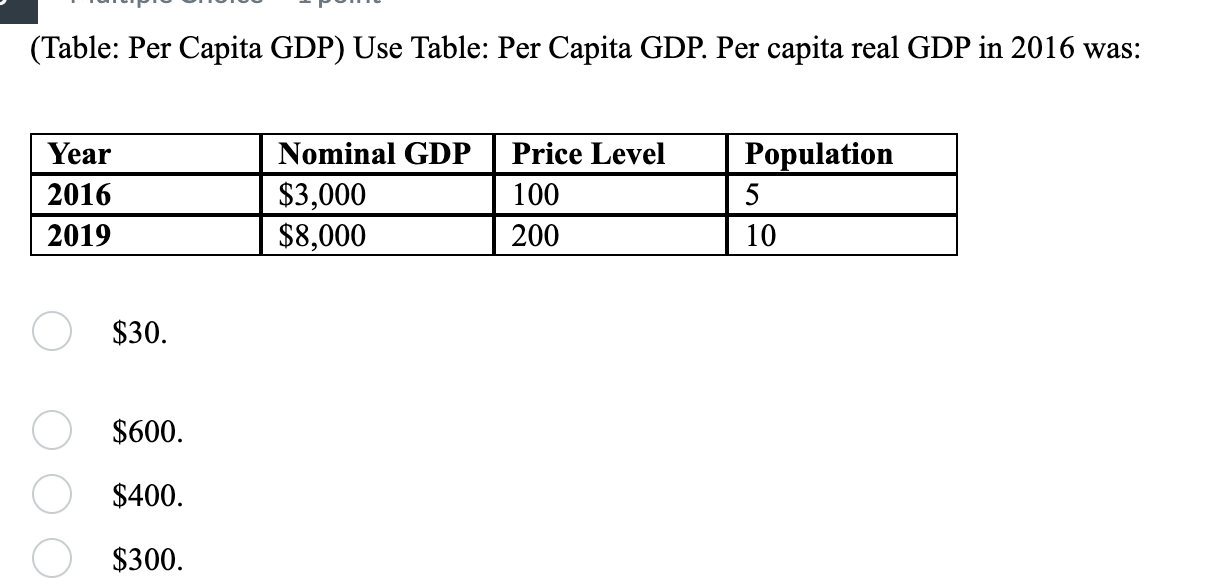 Solved (Table: Per Capita GDP) ﻿Use Table: Per Capita GDP. | Chegg.com