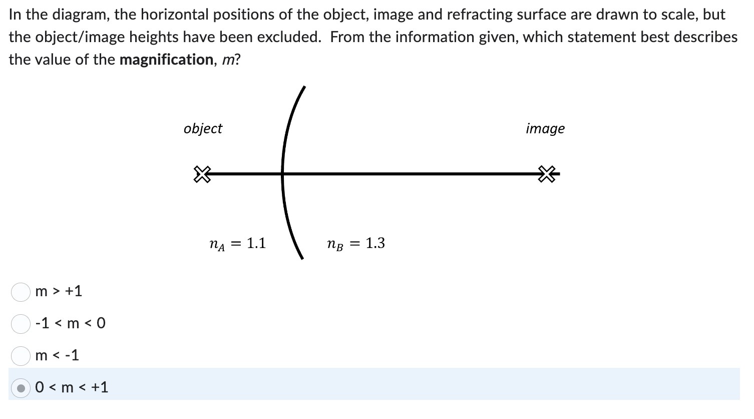 Solved In the diagram, the horizontal positions of the | Chegg.com