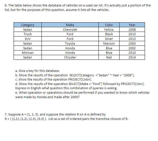 Solved 6. The table below shows the database of vehicles on | Chegg.com