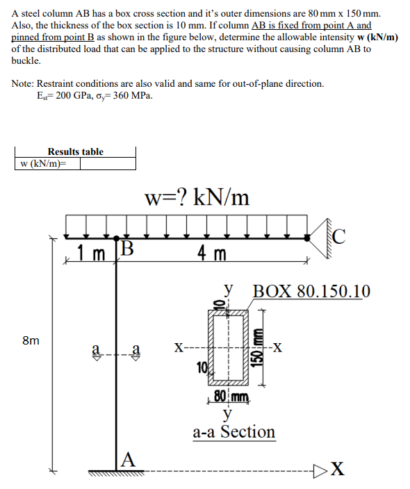 Solved A steel column AB has a box cross section and it's | Chegg.com
