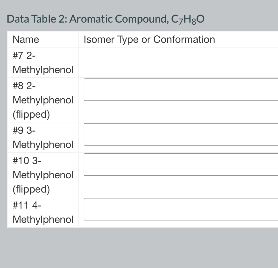 Solved Data Table 1: Simple Hydrocarbon, C5H12 Name Isomer | Chegg.com