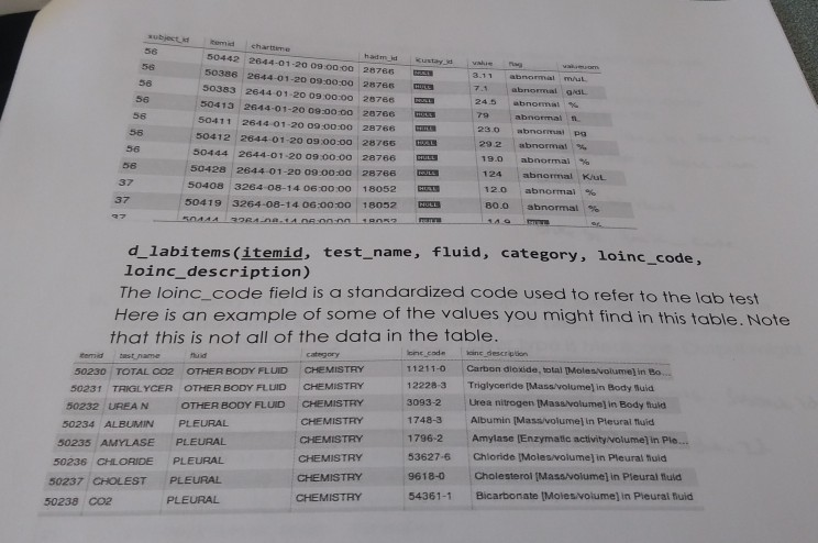 Solved 5. Here are some e tables for a database that tracks | Chegg.com