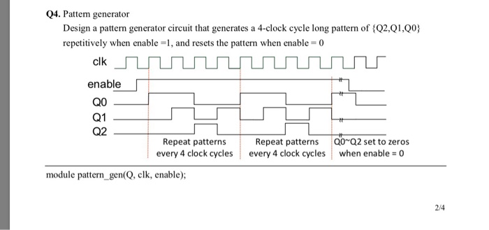 Solved Q4. Pattem generator Design a pattern generator | Chegg.com