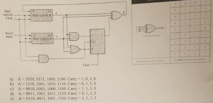 J. The serial adder of Fin 6,6 uses two four-bit | Chegg.com