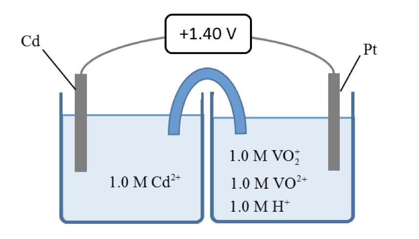 Solved galvanic cell below: a. Write the line notation | Chegg.com