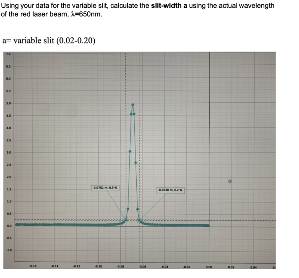 Solved 62 cm = distance between the single-slit and the | Chegg.com