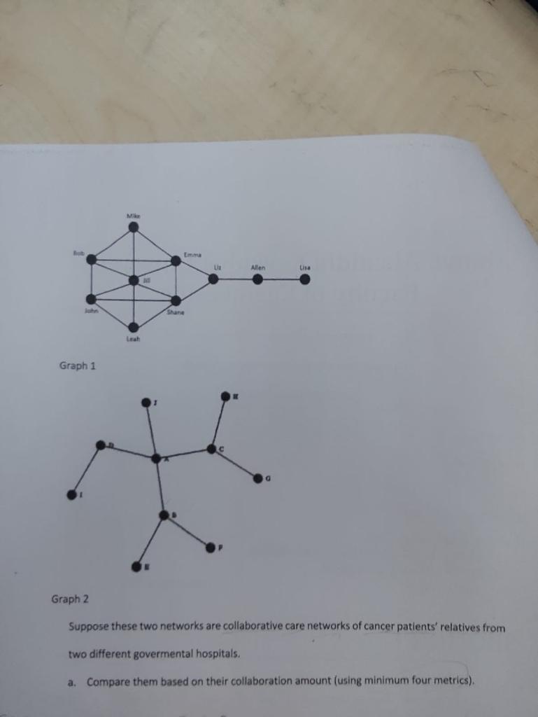 Graph 1 Graph 2 Suppose these two networks are | Chegg.com