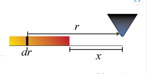 Solved A 3-D printer lays down a very long straight line of | Chegg.com