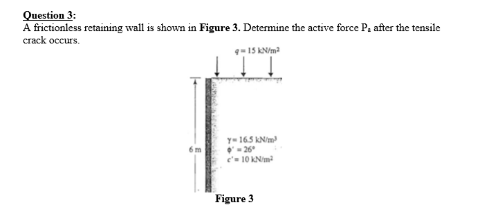 Solved Question 3 A frictionless retaining wall is shown in | Chegg.com