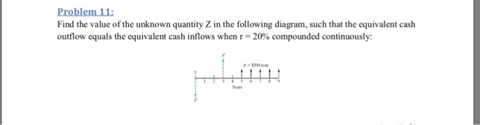 Solved Problem 11: Find the value of the unknown quantity Z | Chegg.com