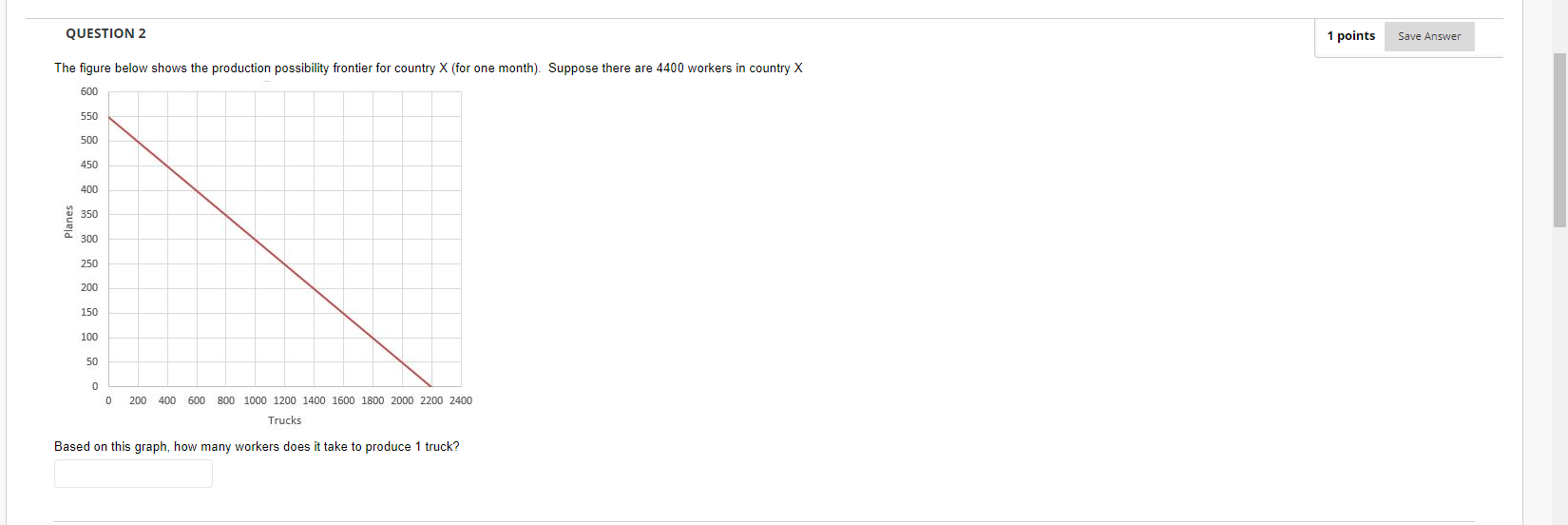 Solved The figure below shows the production possibility | Chegg.com