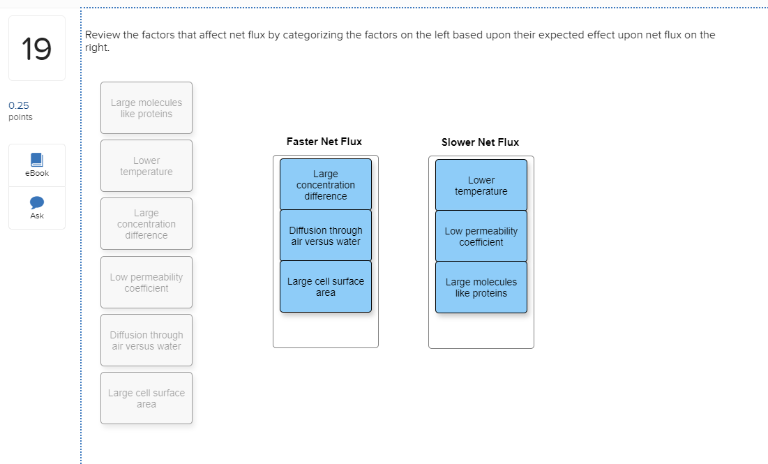 Solved Review the factors that affect net flux by | Chegg.com