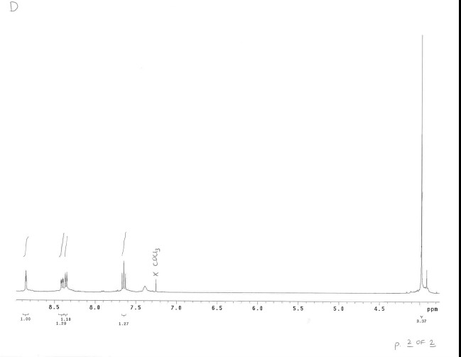Solved nitration of methyl benzoate: For this NMR analysis, | Chegg.com