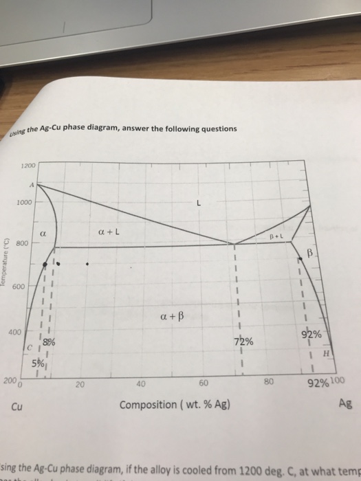 Solved 37. Using the Ag-Cu phase diagram, what is the | Chegg.com