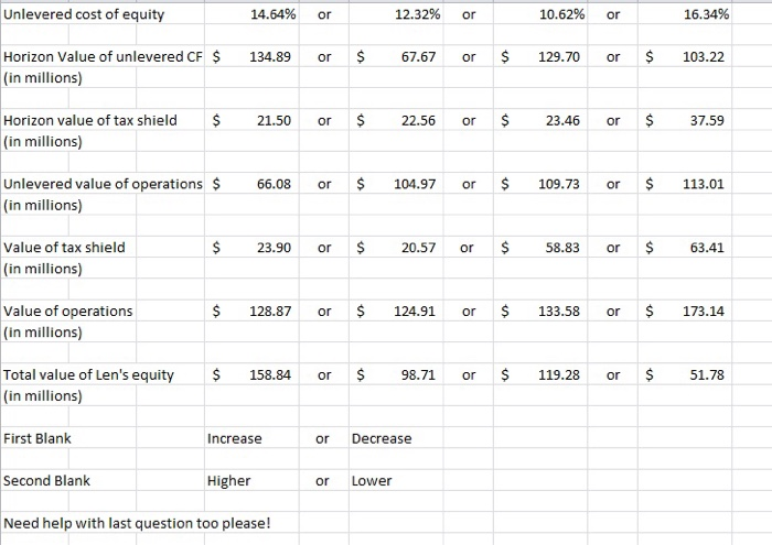 Solved 4. Merger analysis - Adjusted present value (APV) | Chegg.com