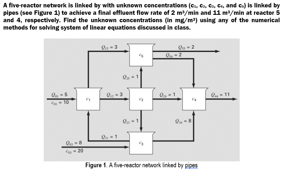 Solved Five reactors linked by pipes are shown in Fig 1. The | Chegg.com