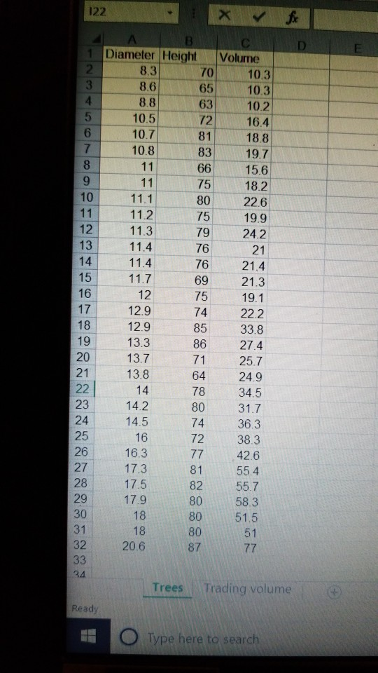 Solved 1) Use the Trees data set for this problem from the | Chegg.com