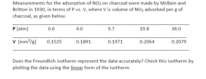 Solved Measurements for the adsorption of NO2 on charcoal | Chegg.com