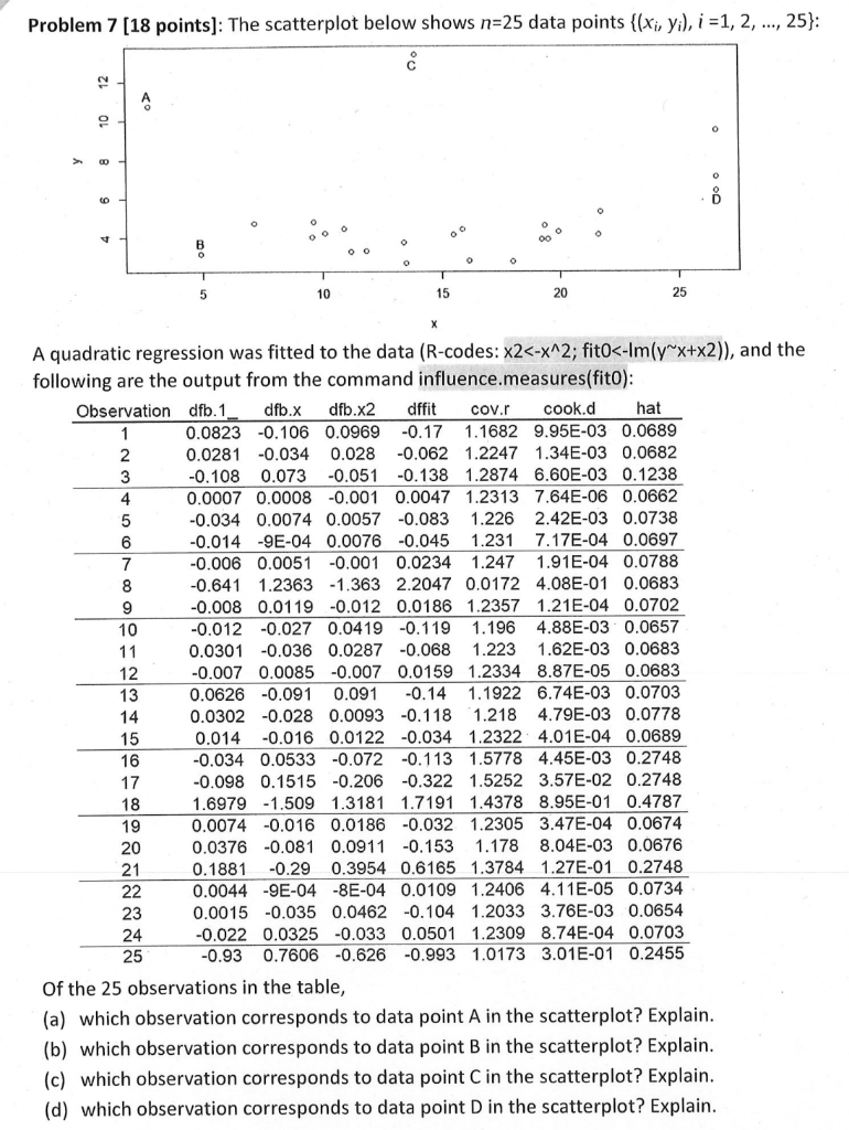 Problem 7 [18 points]: The scatterplot below shows | Chegg.com
